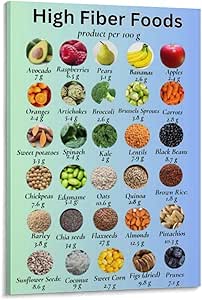 Amazon.com: High Fiber Foods Fiber Content Per 100g - A Nutritional ...