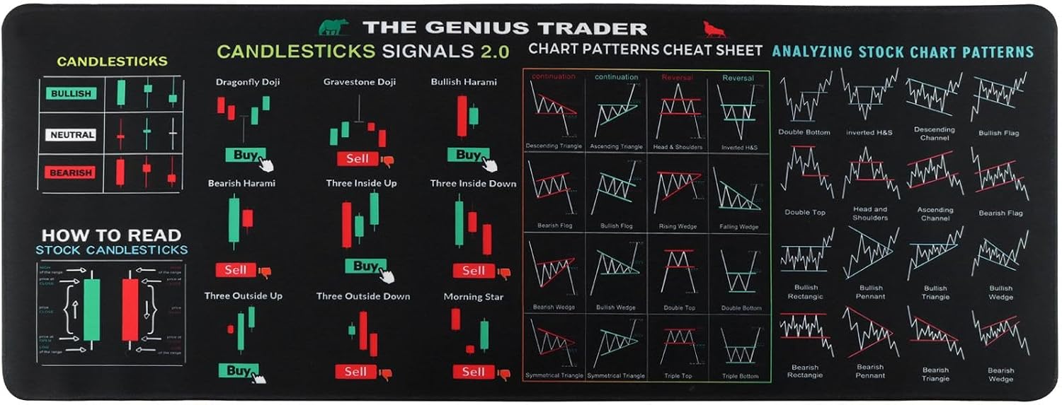 Stock Market Mouse Pad,Non-Slip Large Mouse Pads with Chart Patterns ...