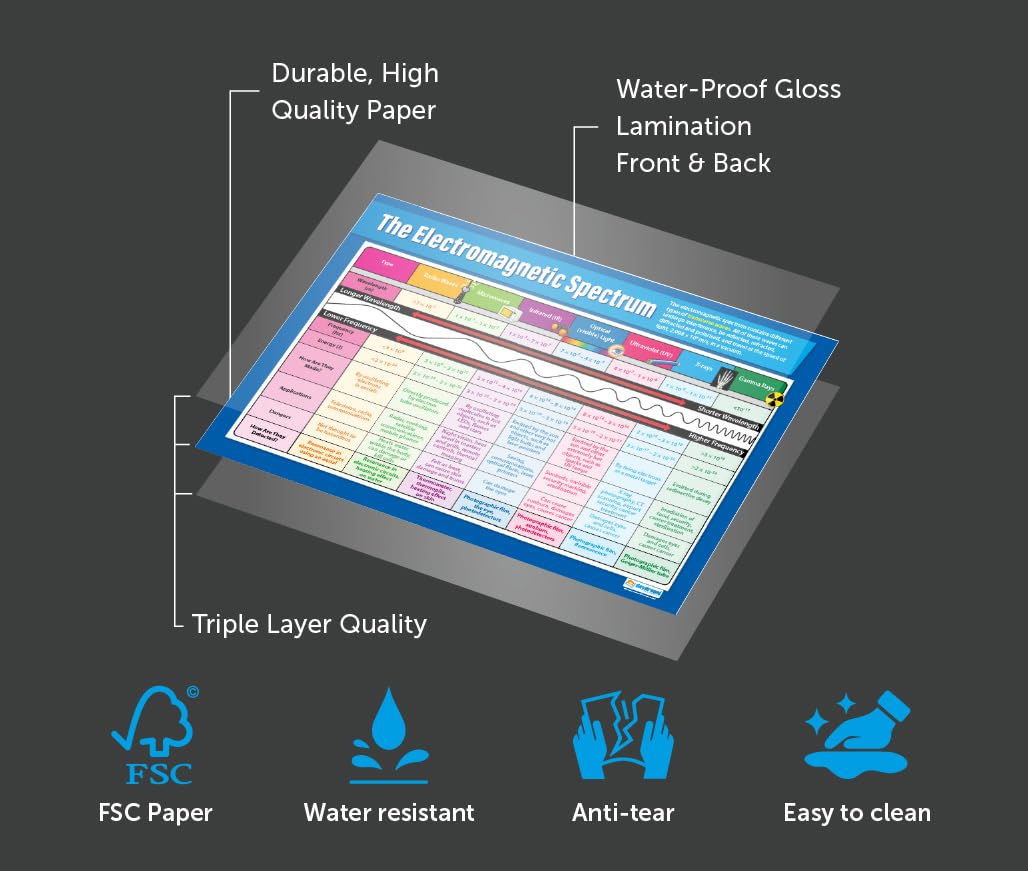 Wave newest Properties NGSS Electromagnetic
