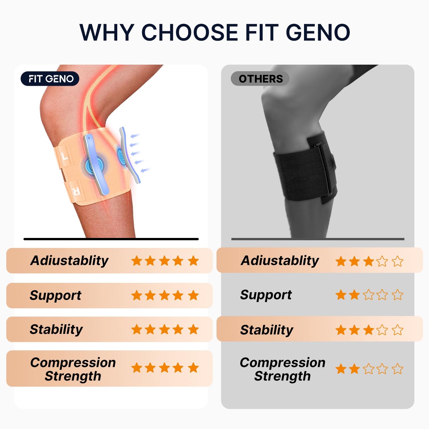 Snapklik.com : Fit Geno Sciatica Pain Relief Devices: Upgraded ReActive ...