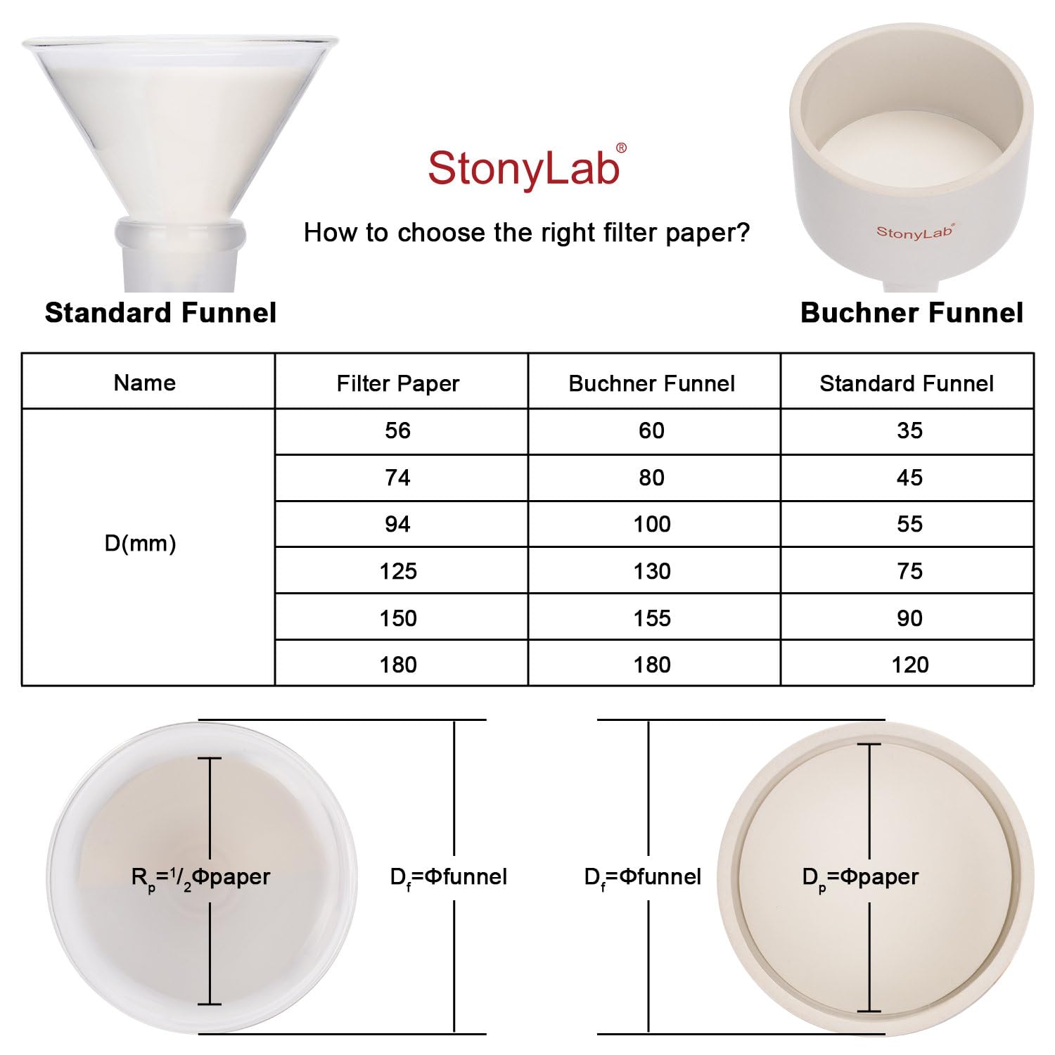 Snapklik.com : Stonylab Quantitative Filter Paper Circles, 100 Pack Fast Speed Cellulose Filter ...