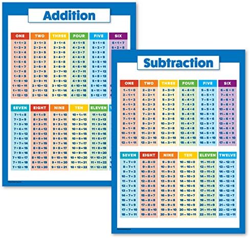 Amazon.com: 2 Pack - Addition & Subtraction - Math Poster Set ...