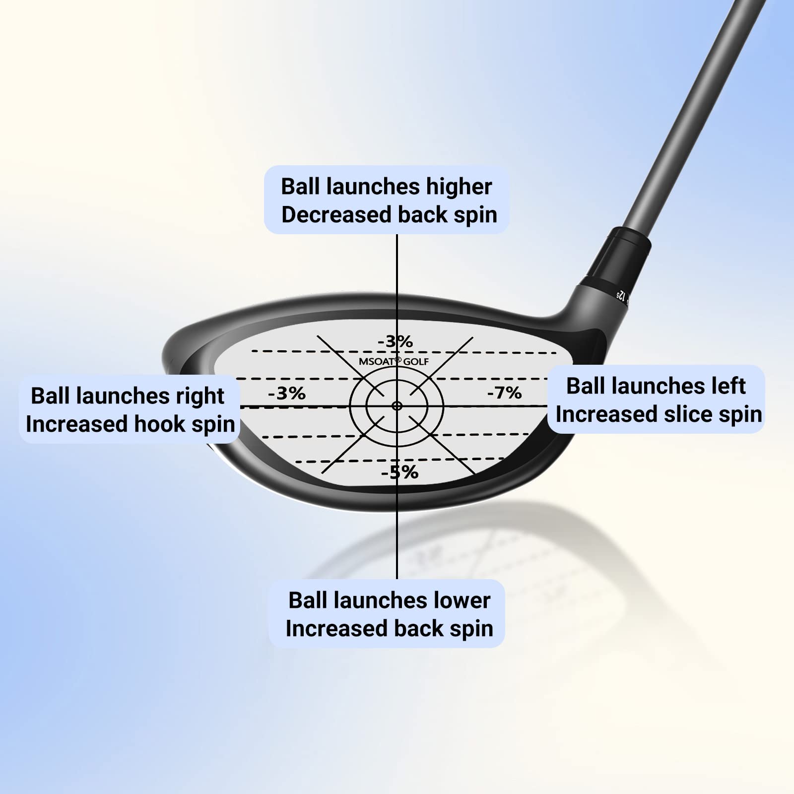 Snapklik.com : Golf Impact Tape 120PCS For Irons, Self-Teaching Sweet ...