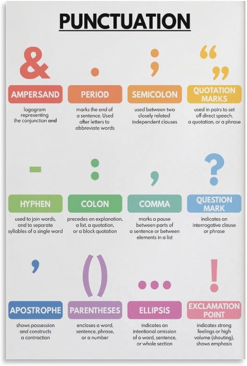 Amazon.com: Punctuation English Poster Grammar English Class Children ...