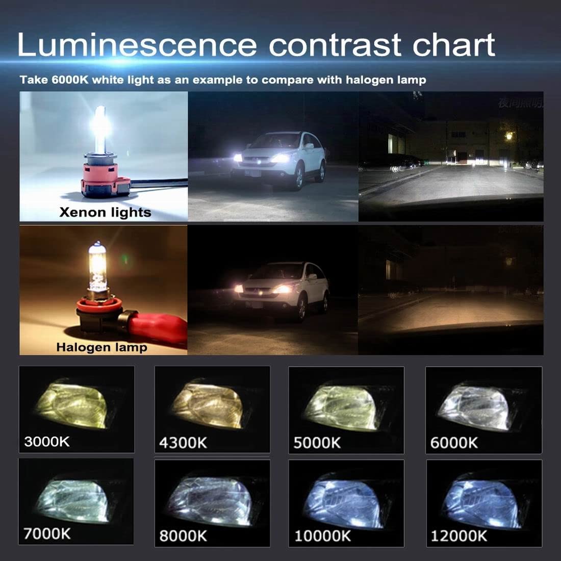 Hid Lighting Comparison Chart Light Source Comparison