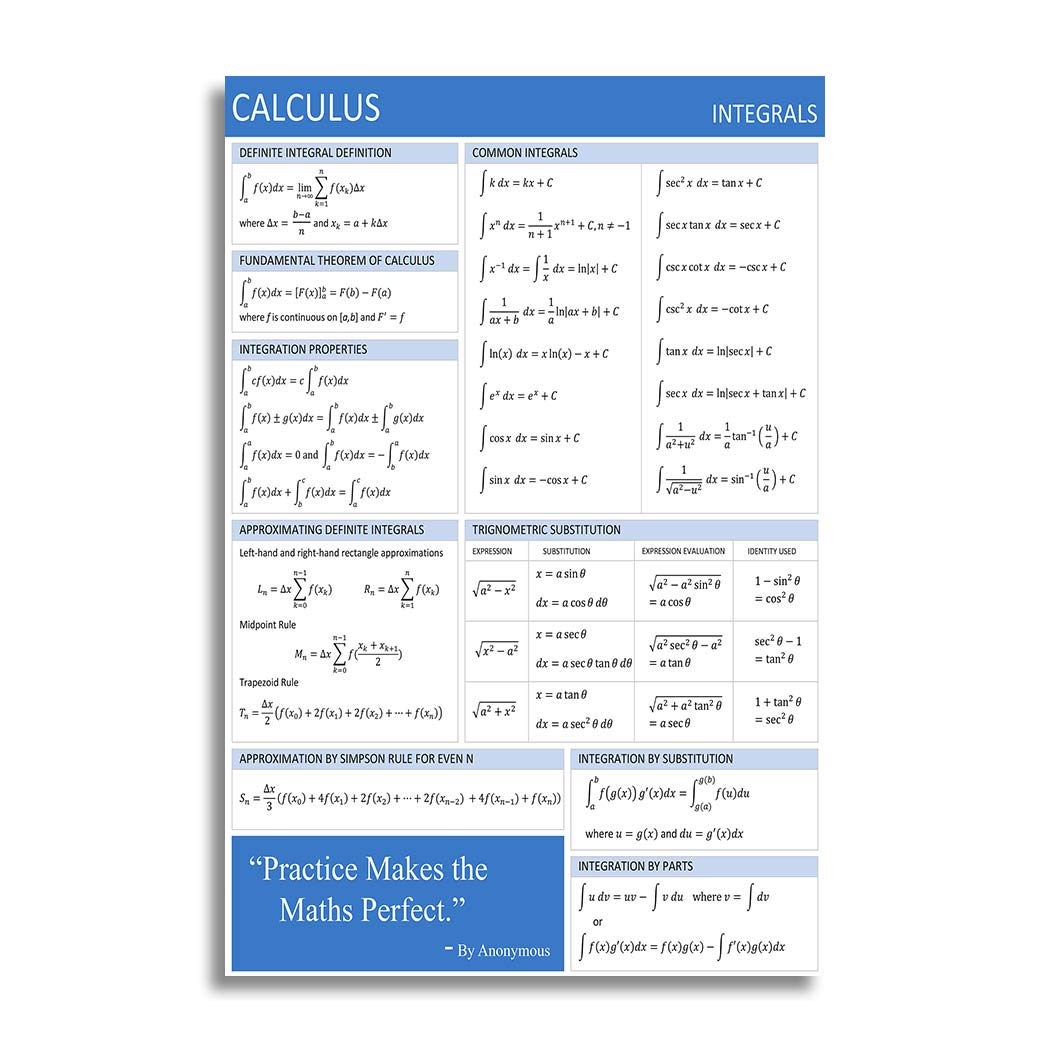 Integral Formula Sheet