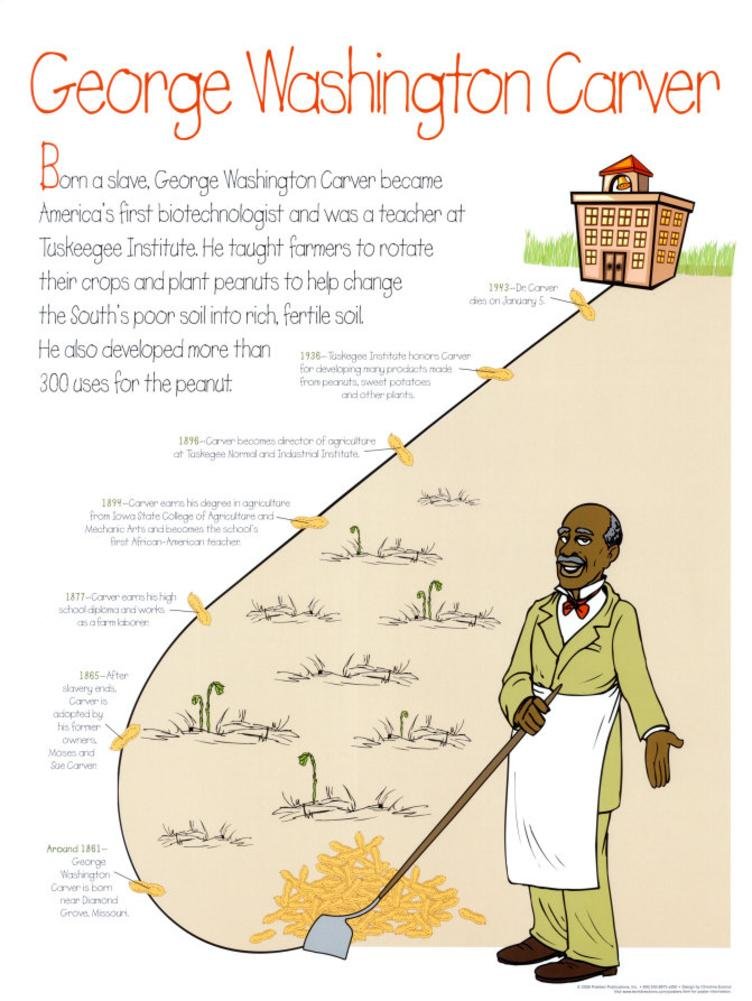 George Washington Carver Peanut Inventions