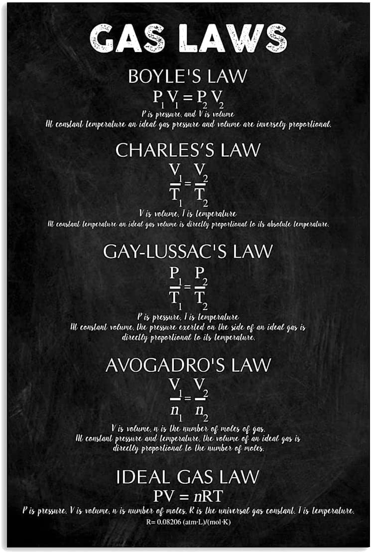 Amazon.com: Starotore Gas Laws Guide Metal Signs Physics Retro Tin ...