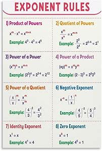 Amazon.com: Exponents Rules Poster, Elementary Middle School Math ...