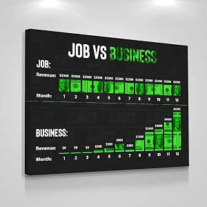 Amazon.com: Job vs Business Owner Motivational Posters Print Poster ...
