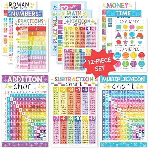 Amazon.com: Decorably Kindergarten Math Posters for Classroom - 20 Math ...