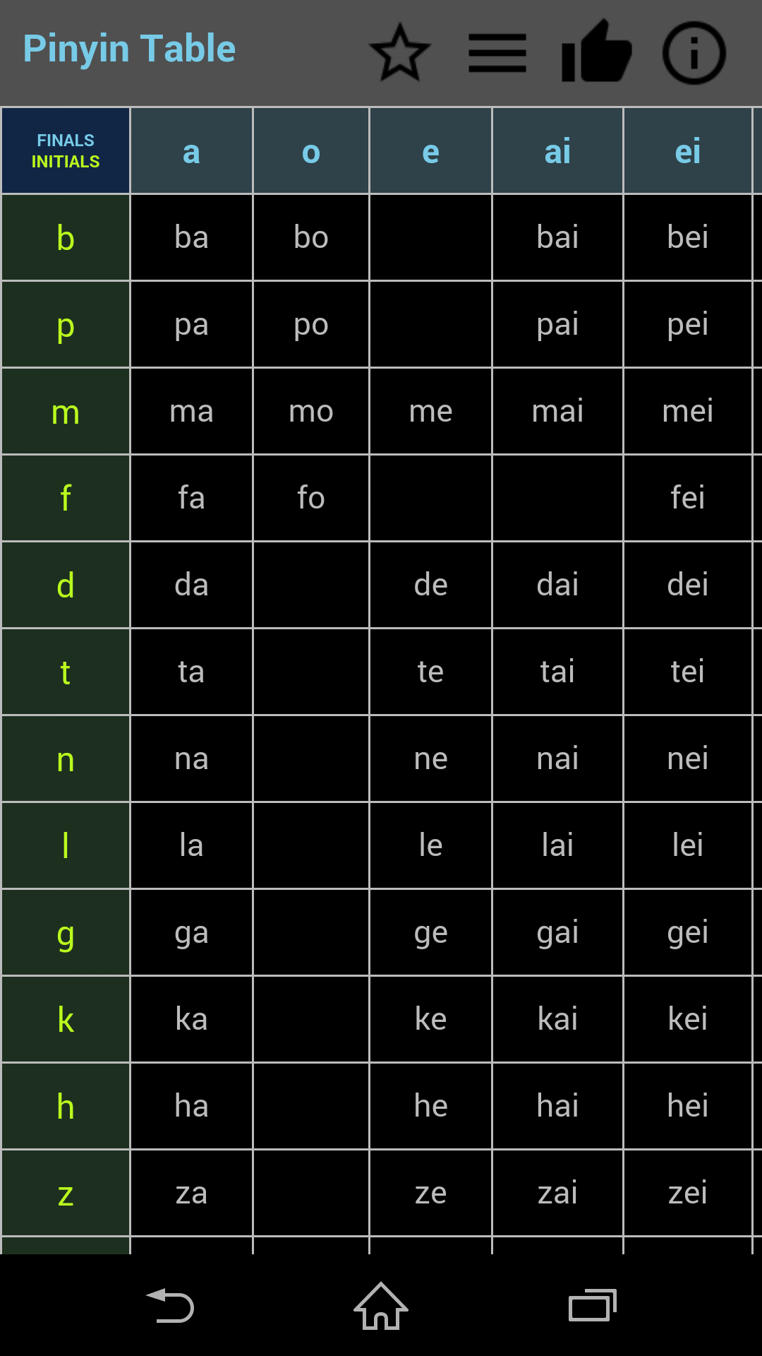 Pinyin Table - App on Amazon Appstore