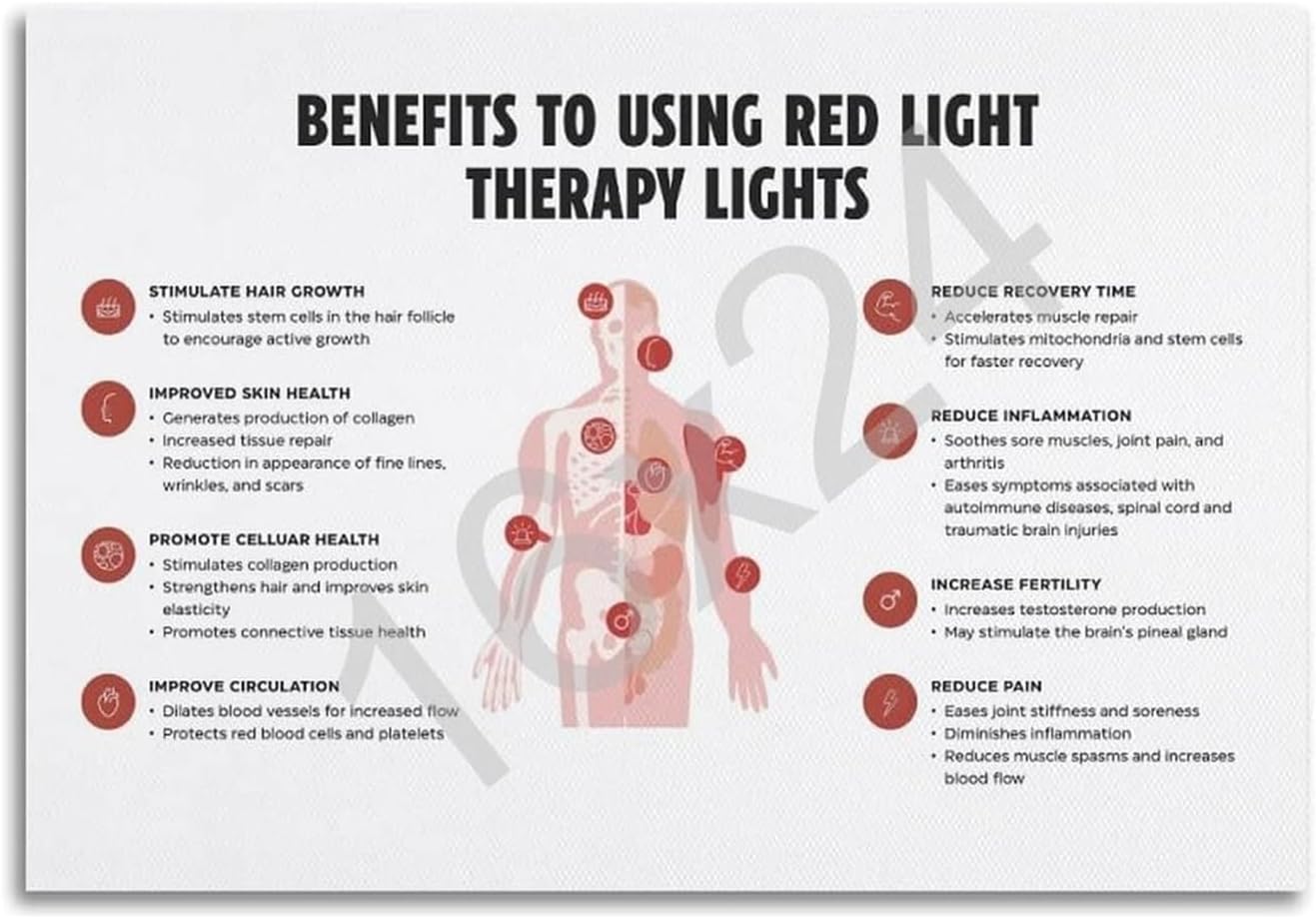 Amazon.com: Understanding Red Light Poster, Wellness Technology ...