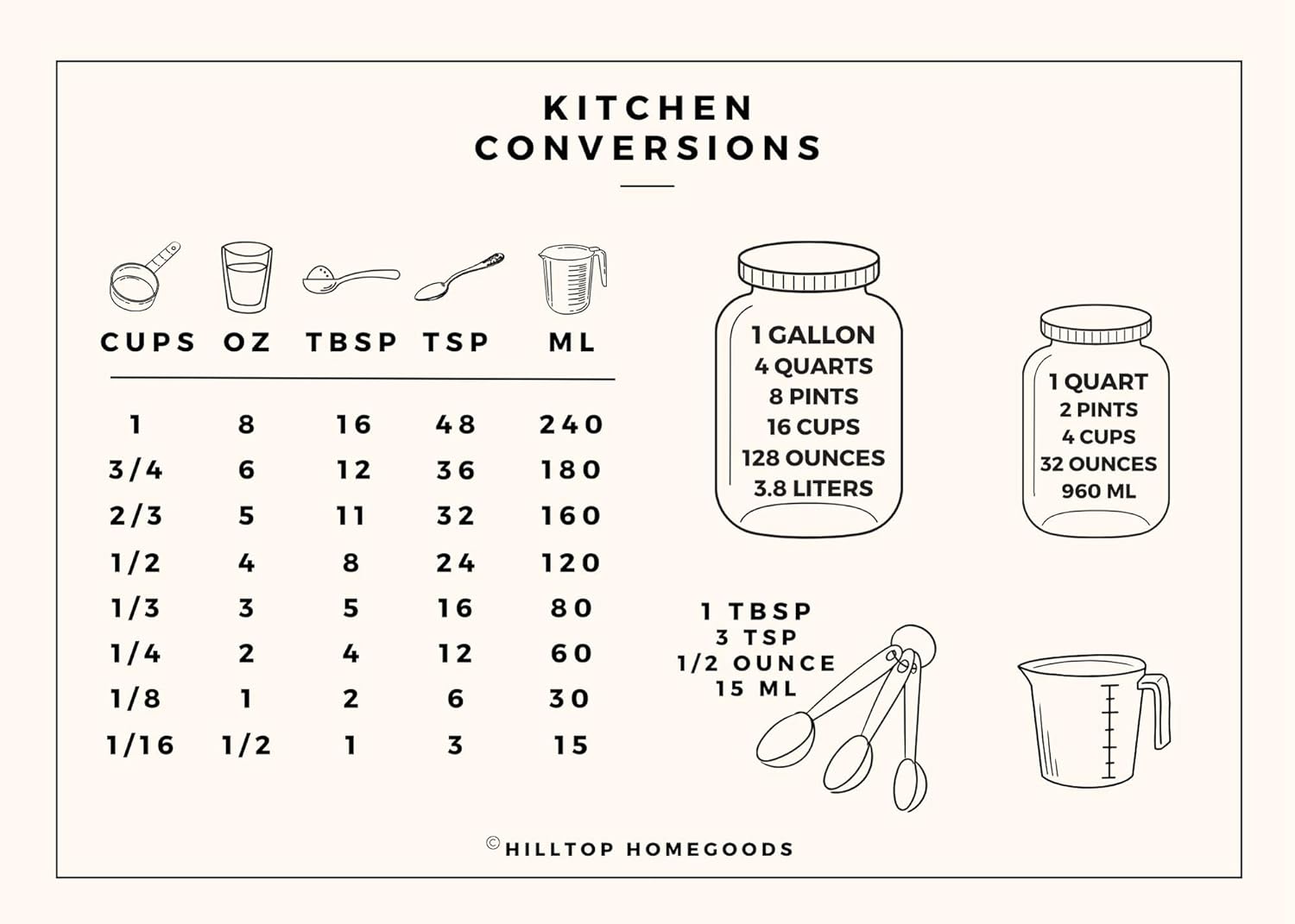 Amazon.com: Hilltop Home Goods Kitchen Conversion Refrigerator Magnet ...