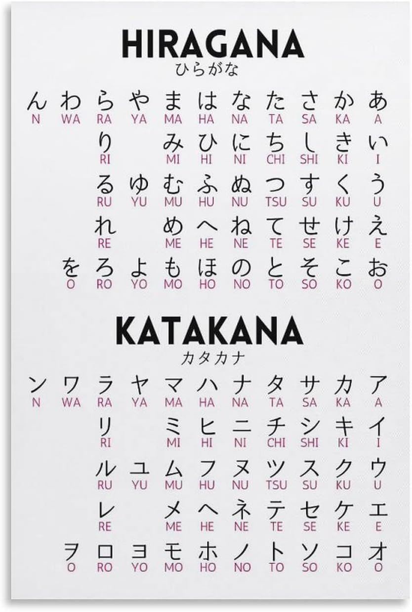 Amazon.com: Japanese HIRAGANA And KATAKANA Chart Japanese Alphabet ...