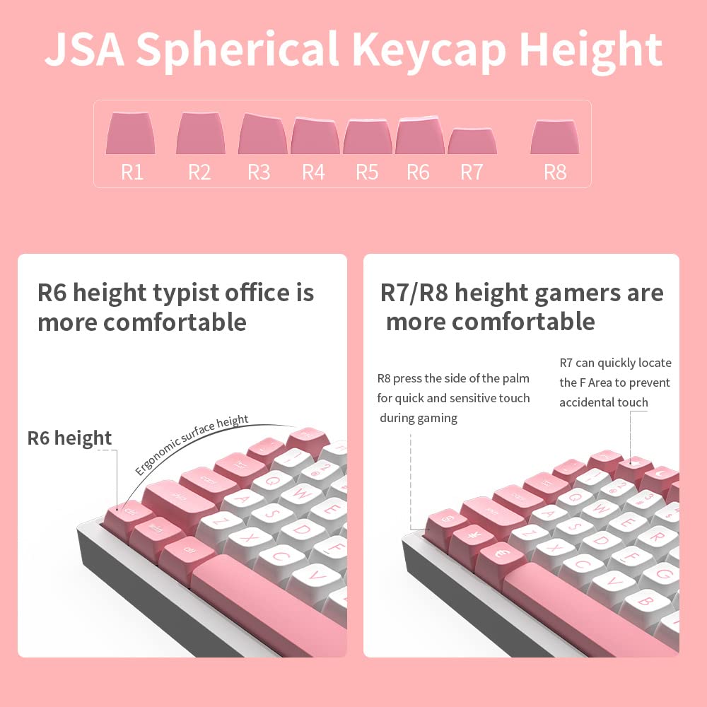 Snapklik.com : NACODEX 129 Keys PBT Keycaps Set, JSA Profile Pink-White ...