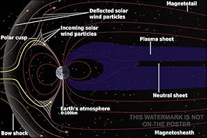 Amazon.com: History Galore 24"x36" Gallery Poster, magnetosphere of ...