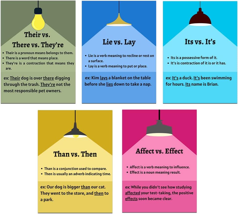 Grammar Punctuation Posters for Middle and High Australia | Ubuy