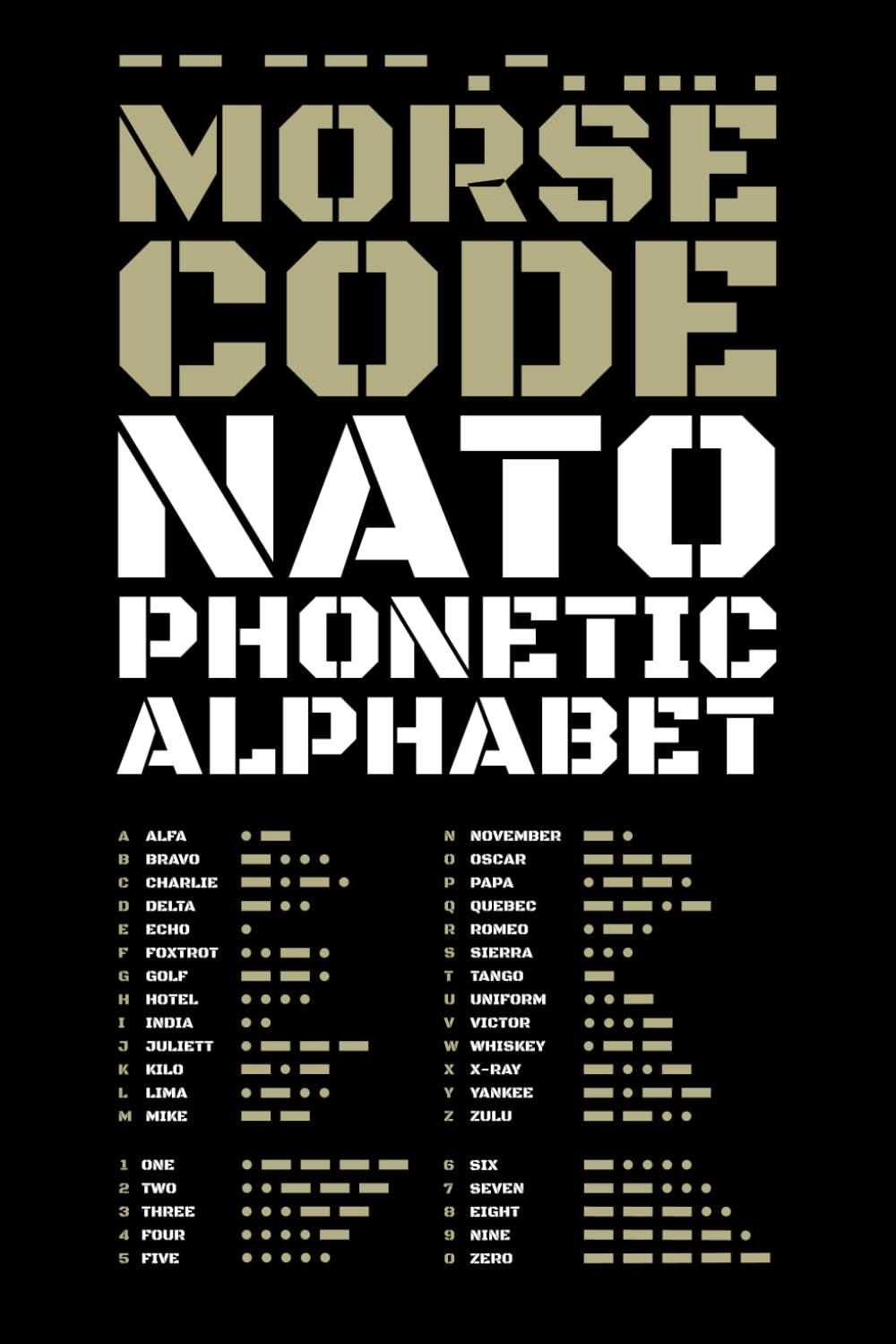 NATO Phonetic Alphabet Morse Code Notebook: Military and HAM Radio ...