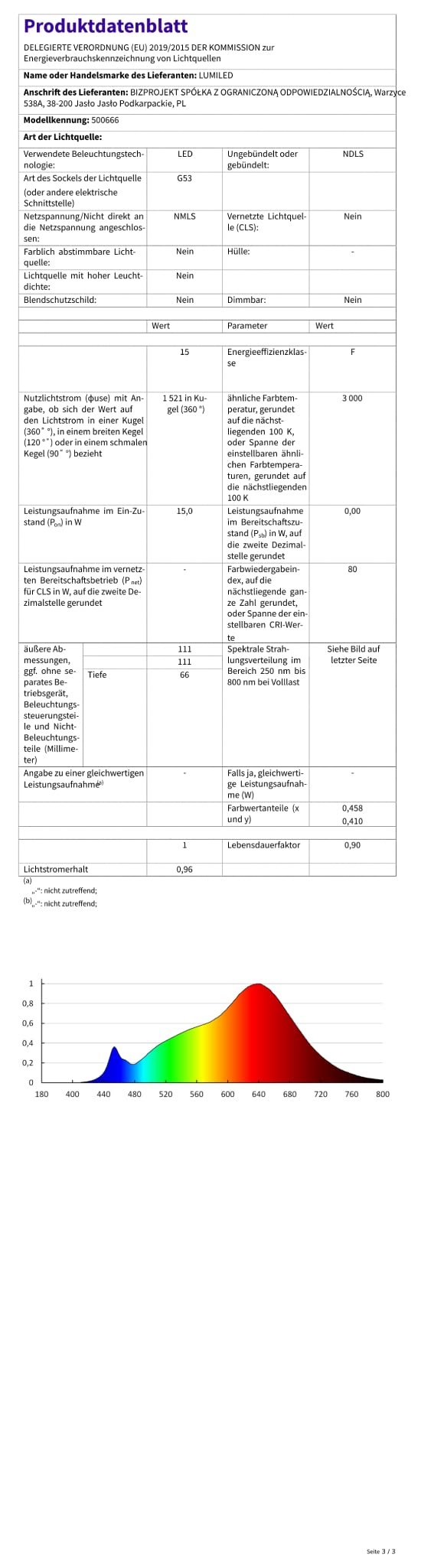 Lumiled LED-Leuchtmittel 10er Set AR111 G53 Fassung Spannung 12V DC/AC ...