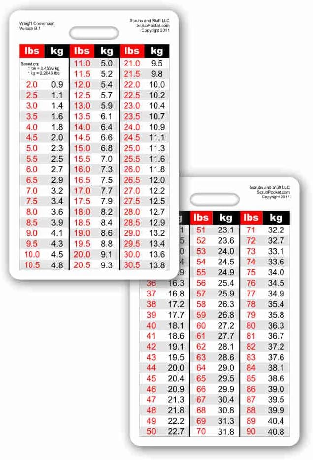 Amazon.com: Weight Conversion Chart Adult Range Horizontal Badge ID ...