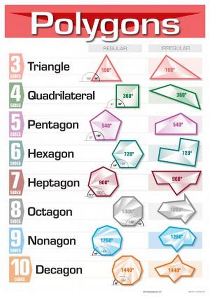 Polygons Poster: Amazon.co.uk: Griffin, Andre: 9781907550560: Books