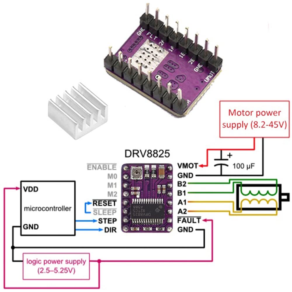 Snapklik.com : 10PCS DRV8825 Stepper Motor Driver Module