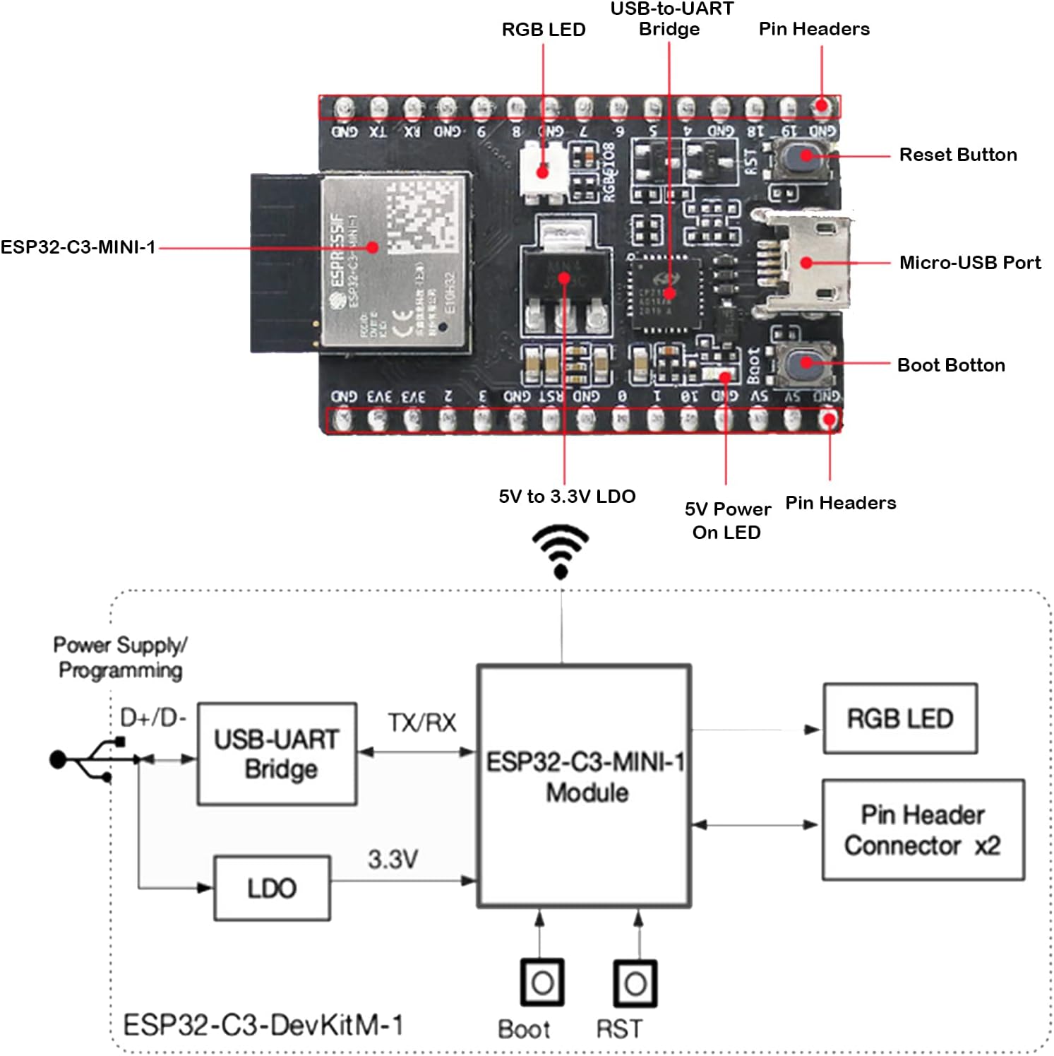 Geekstory ESP32-C3 Development Board avec module Maroc | Ubuy