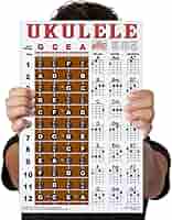 Ukulele Fretboard And Chord Chart Instructional Poster Uke
