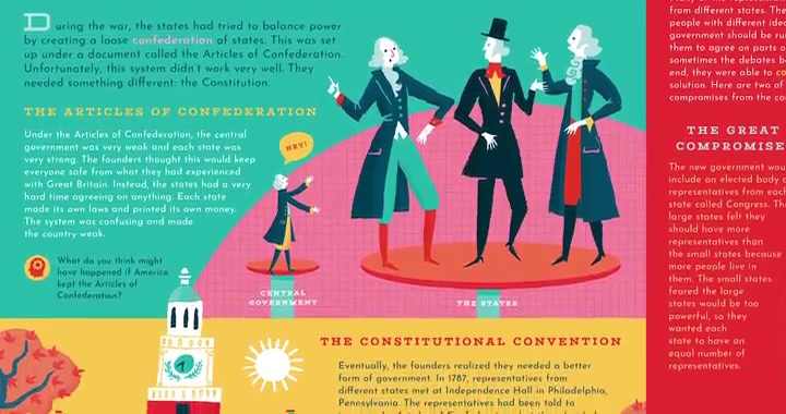 Watch The Interactive Constitution& Explore the Constitution with flaps ...