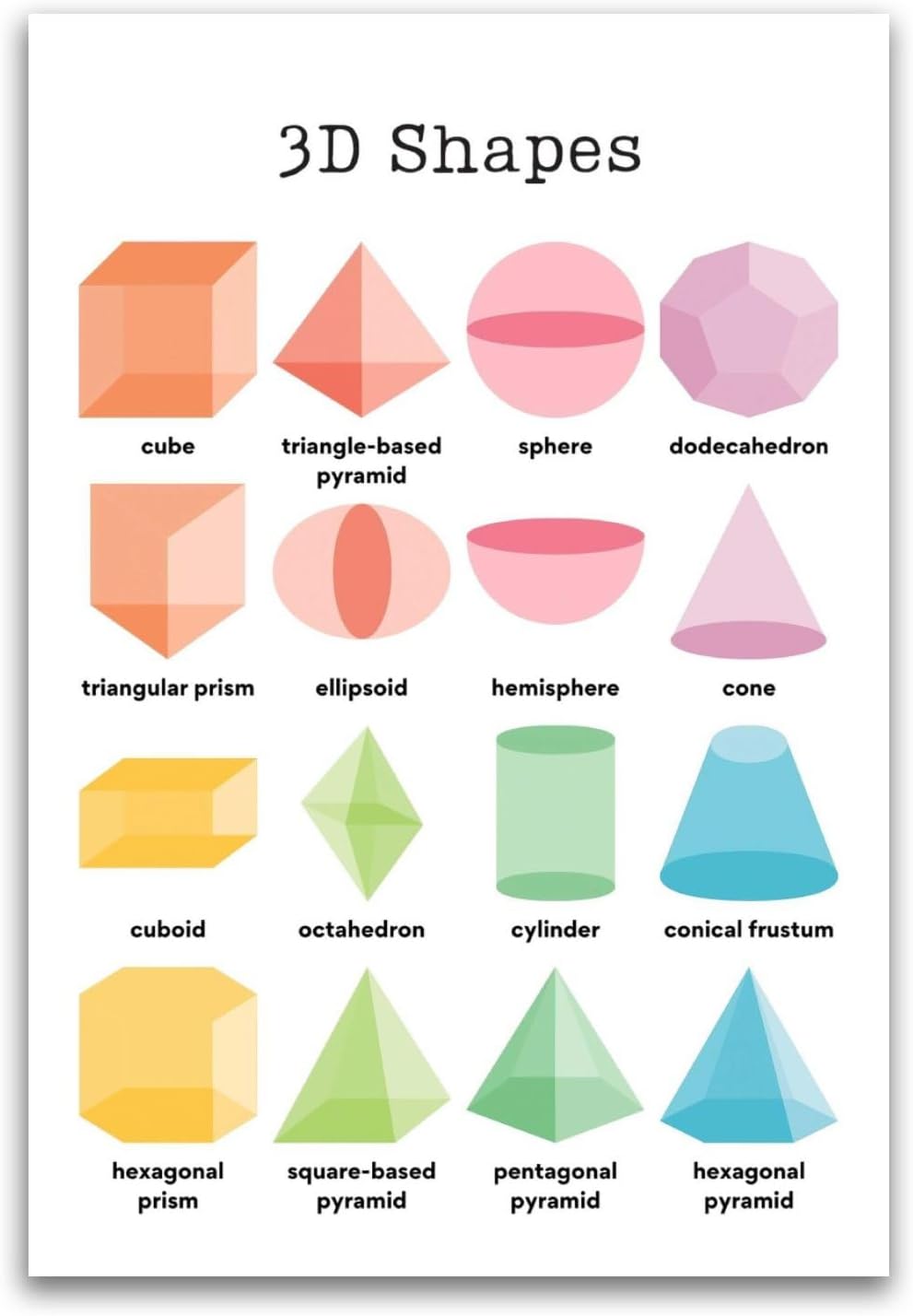 Amazon.com: 3D Shapes Poster - Classroom Poster For Teachers Therapy ...