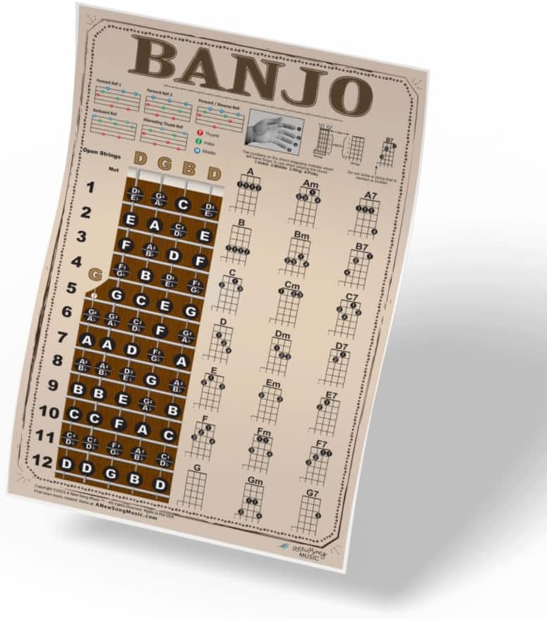Laminated Banjo Poster - Open G Tuning - Beginner Australia | Ubuy