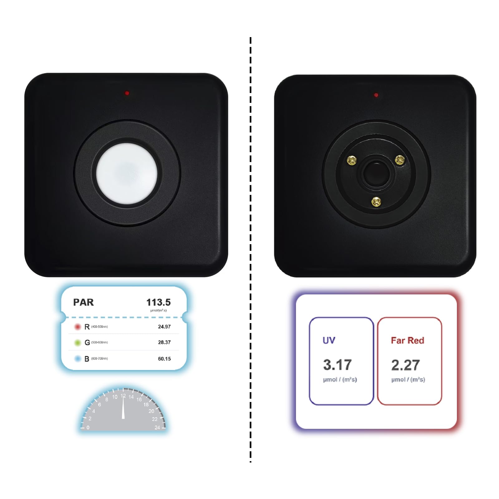 Test umol/(㎡s) UVA,R,G,B,Far Red from 365nm-800nm Full Spectrum PAR ...