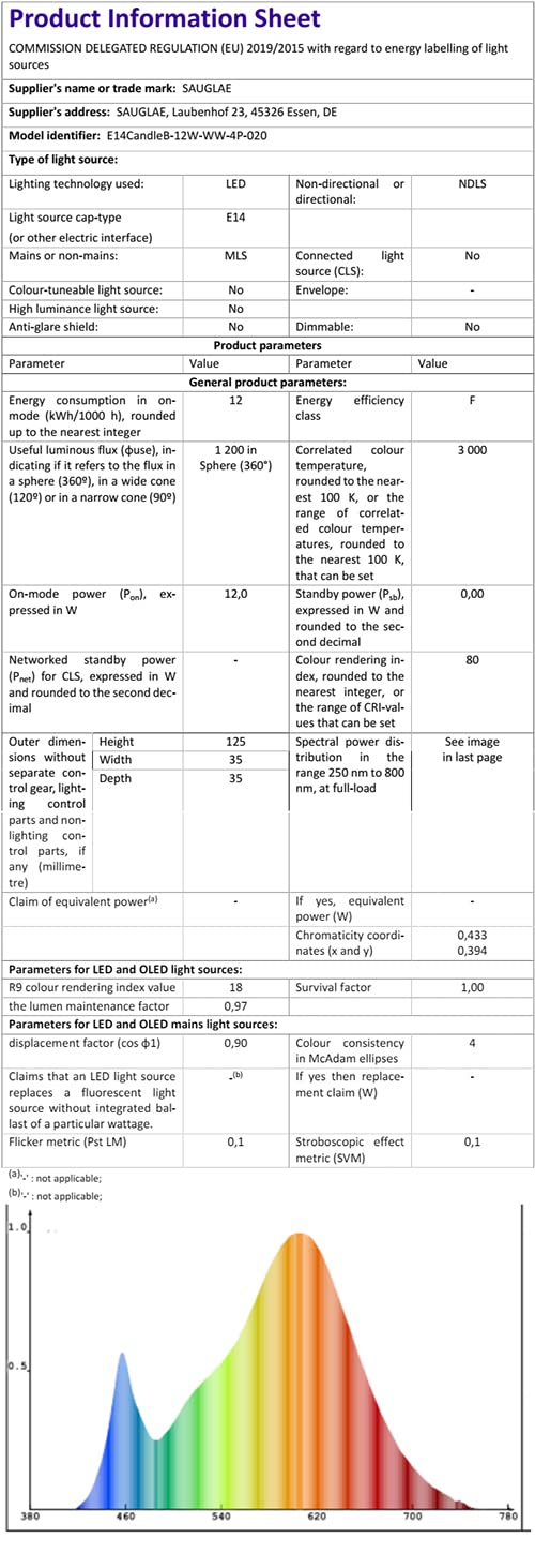 SAUGLAE E14 LED Candle Bulbs 12W, 100W Incandescent Bulbs Equivalent ...