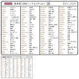 ・ブランド:BATH STUDY・製造元:BATH STUDY・製造元/メーカー部品番号:BS-TOEIC-1・水に濡れても大丈夫な防水仕様、サイズ : A4サイズ ( 297 x 210mm ) 。仕様 : 防水 。枚数：5枚 。・「お風...