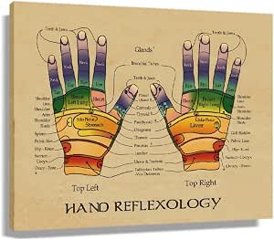 Amazon.com: Hand Reflexology Chart Poster Vintage Framed Artwork Point ...