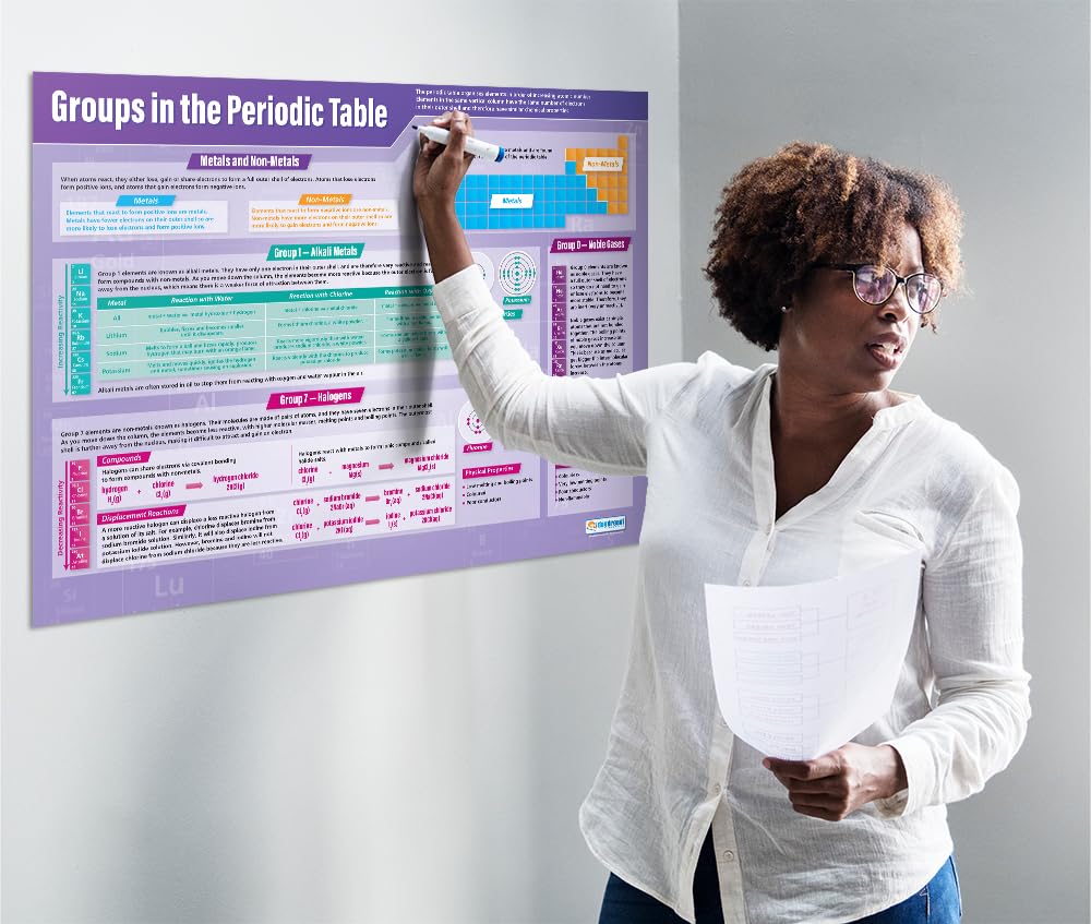 Chemistry Posters Periodic Table Science Posters - Set Of 2 Extra Large ...