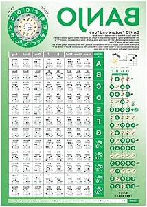 Banjo Chord Chart Poster Banjo Fretboard Note Chart Instructional ...
