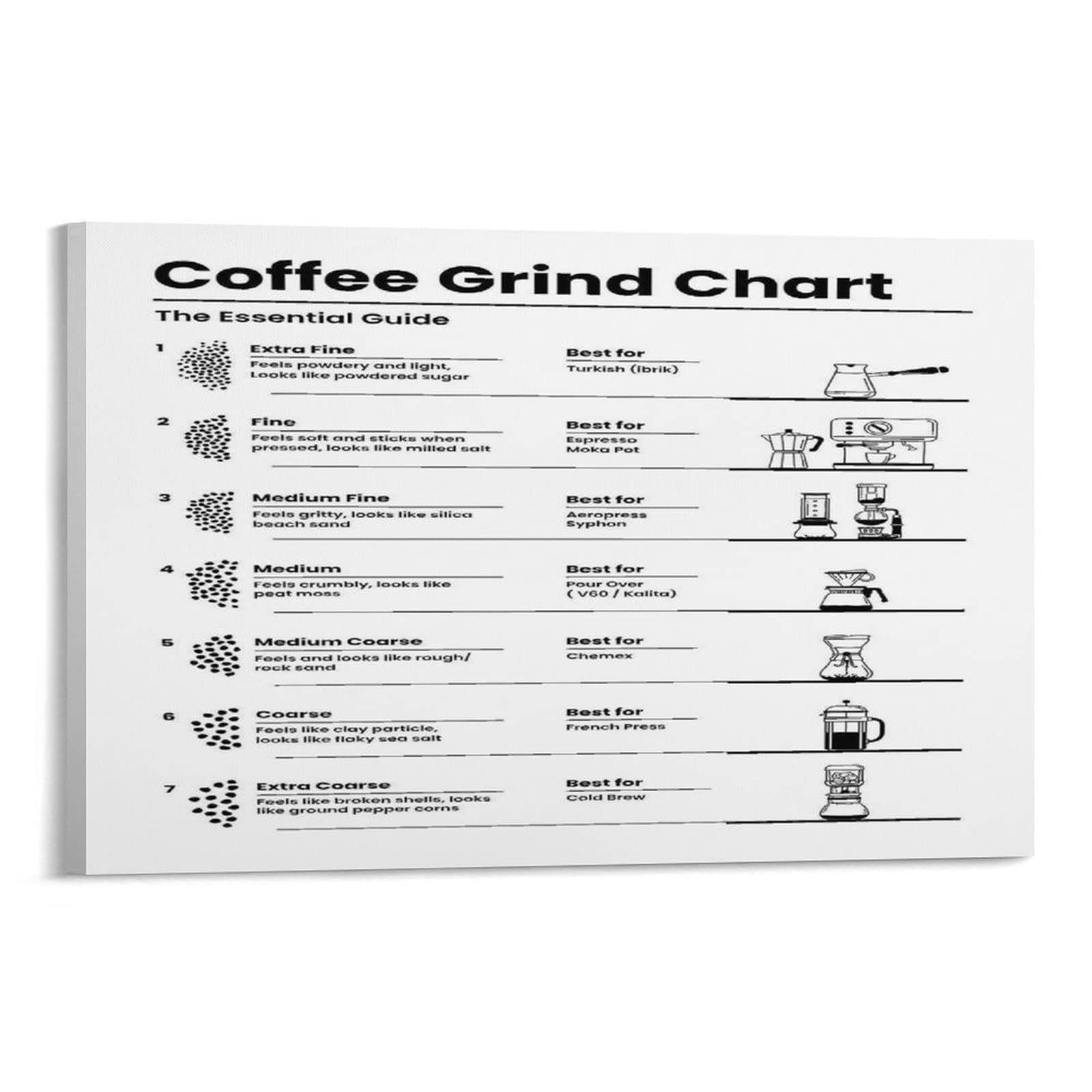 Coffee Grind Chart