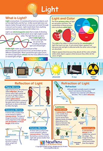 Amazon.com: NewPath Light Poster - Laminated, Full-Color, 23" x 35" (34 ...