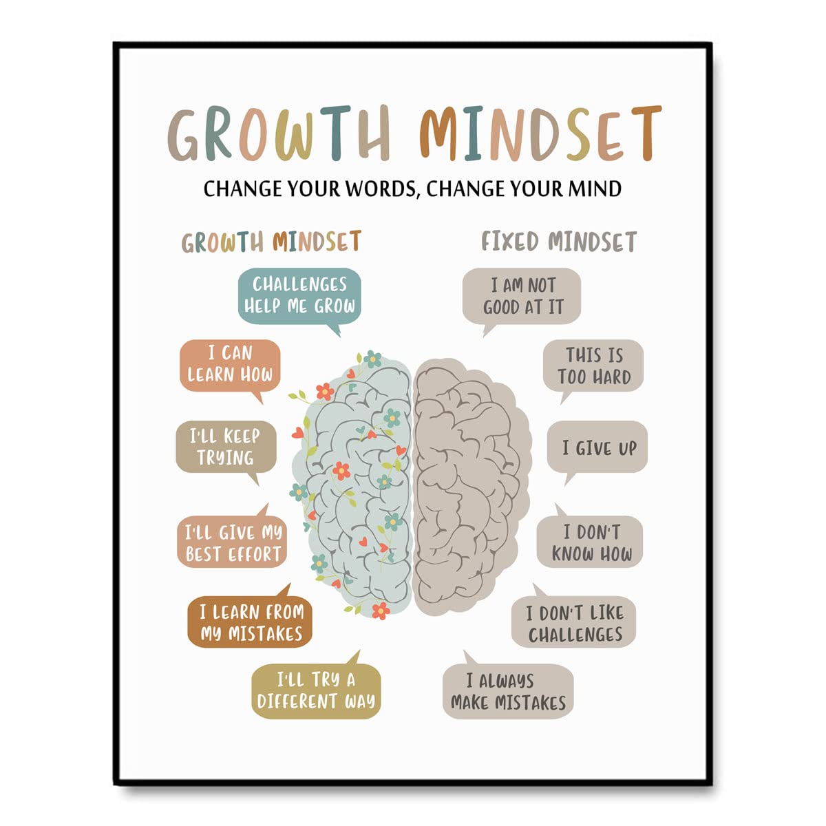Amazon.com: Growth Mindset Wall Decor, Overcoming Negative Thoughts ...