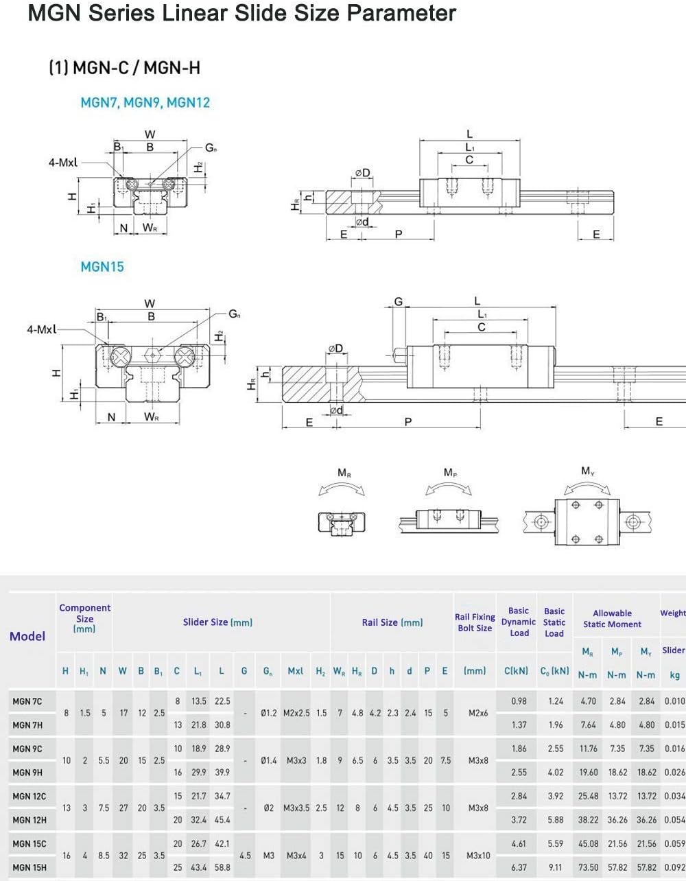 Mssoomm Riel guía deslizante lineal en miniatura, 2 piezas MGN12 MR12 ...