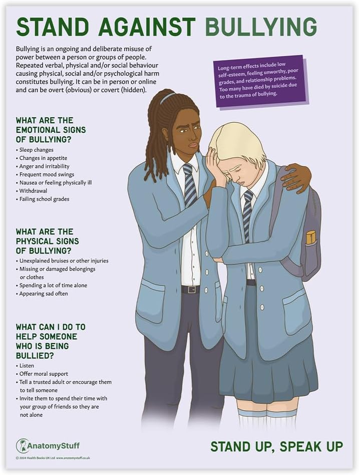 Anatomy Stuff Stand Against Bullying Poster/Chart 18x24 inches, 45x60 ...