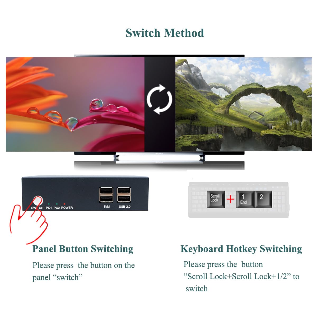 Snapklik.com : 2 Port Dual Monitor KVM Switch HDMI 4K30Hz, 2 USB 2.0 ...