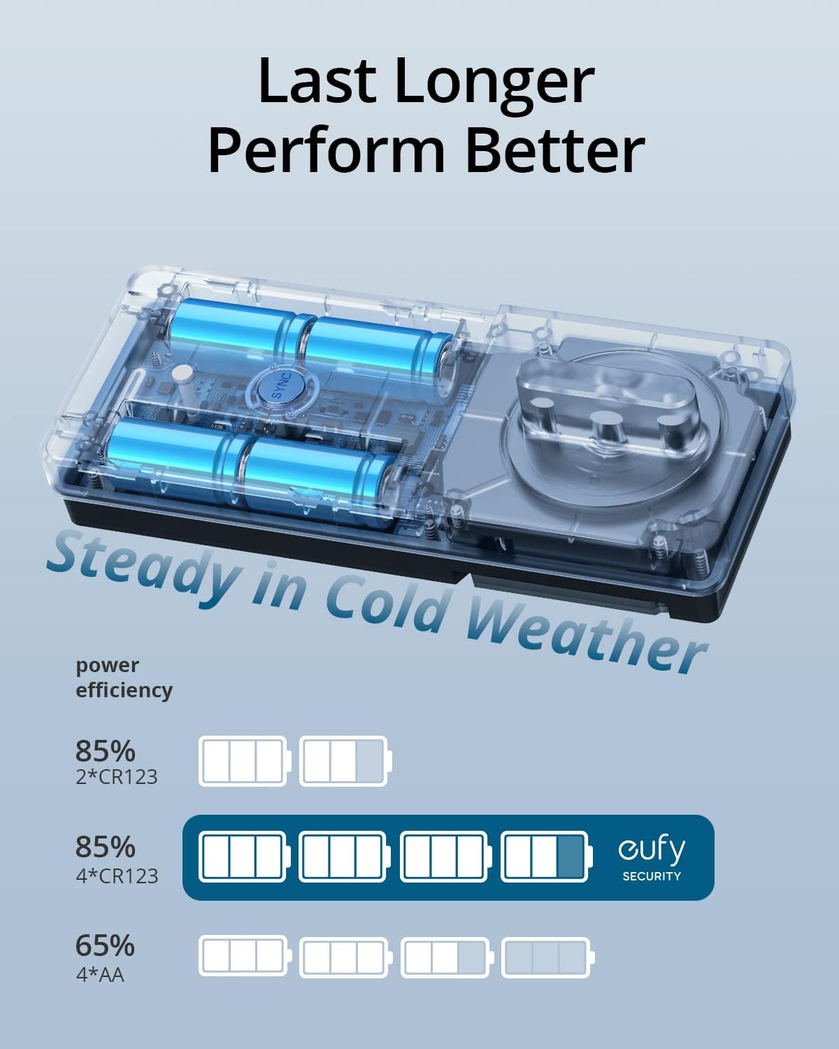 Buy eufy Security E130 Retrofit Smart Lock+Wireless Keypad, Fits Your ...