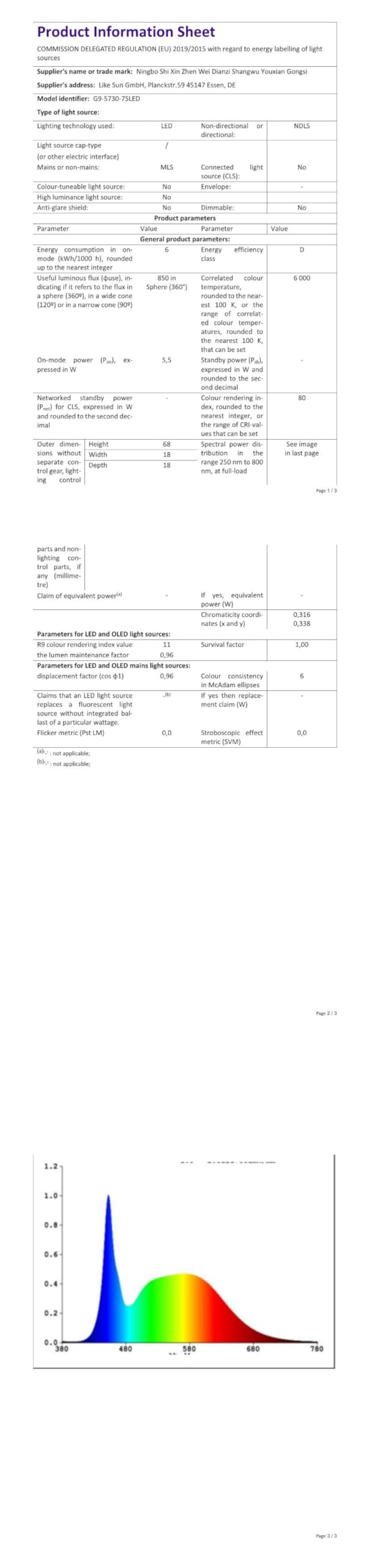 Eco.Luma G9 LED Bulbs Natural White 4000K, 6W Replacement for 50W 60W ...