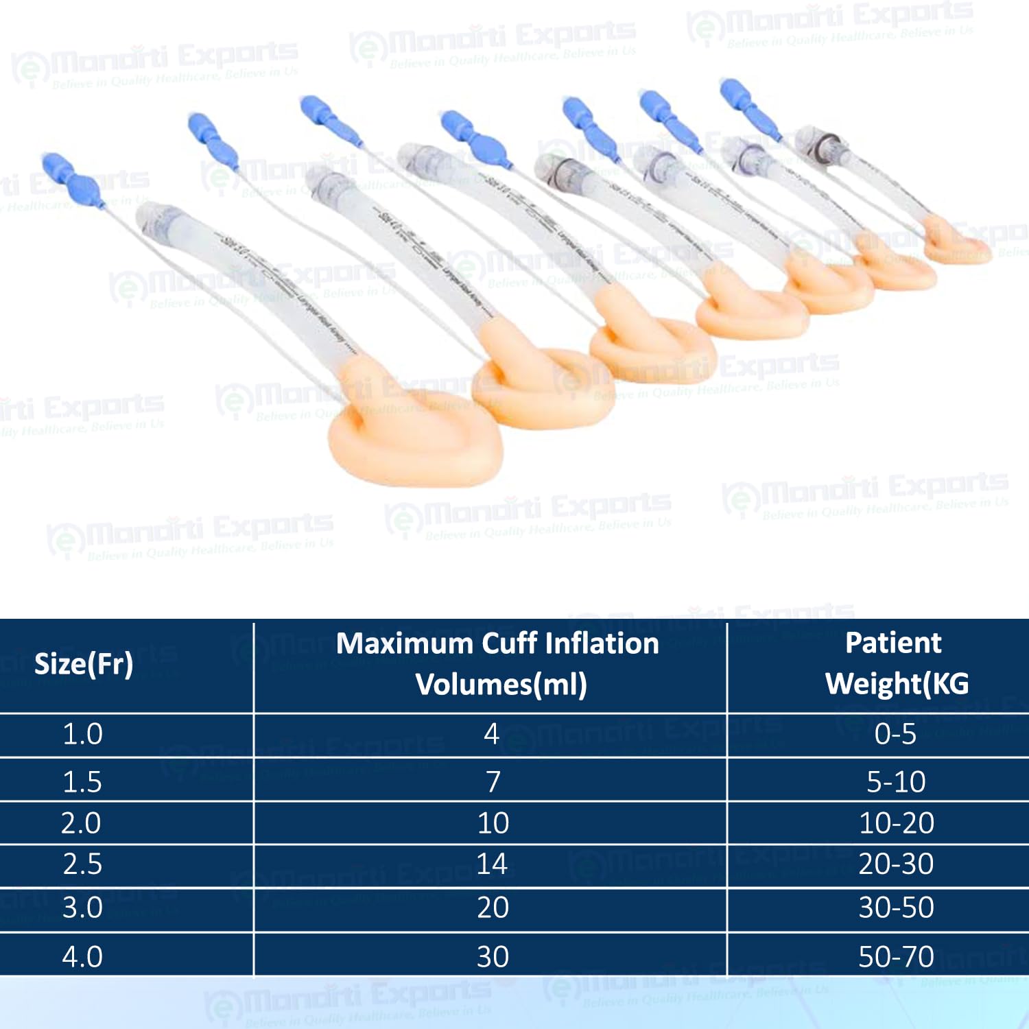 Laryngeal Mask Airway Sizes Laryngeal Mask Airways SourceMark