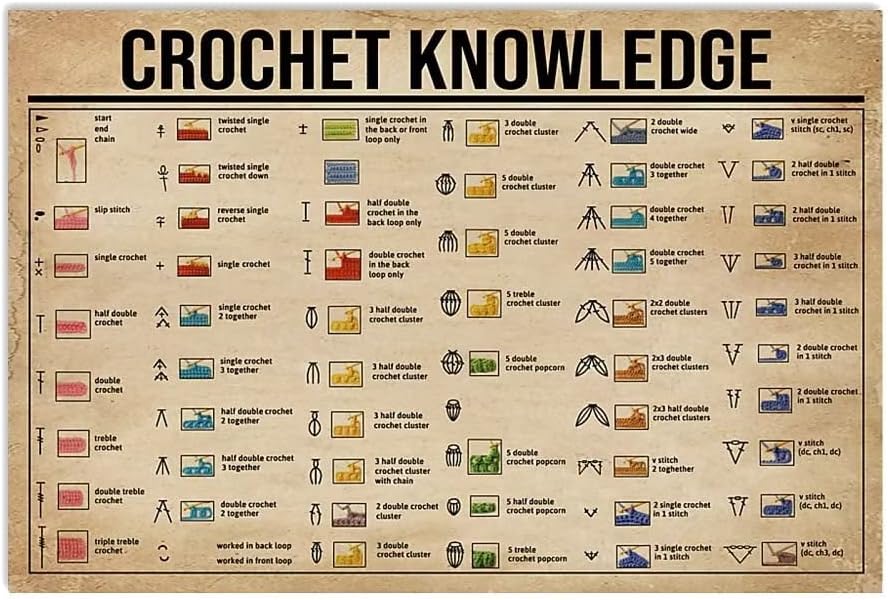 Amazon.com: Crochet Knowledge Metal Tin Signs Basic Stitch Guide ...