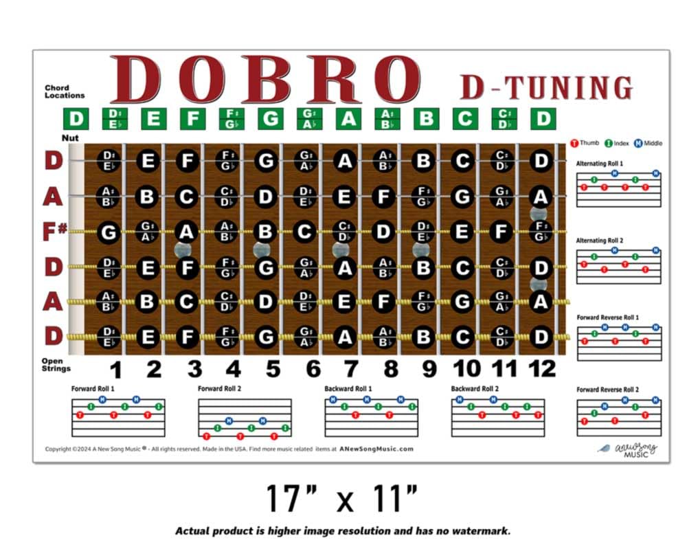 Open Tuning Chord Chart Chords For Open C Tuning? : R/banjo