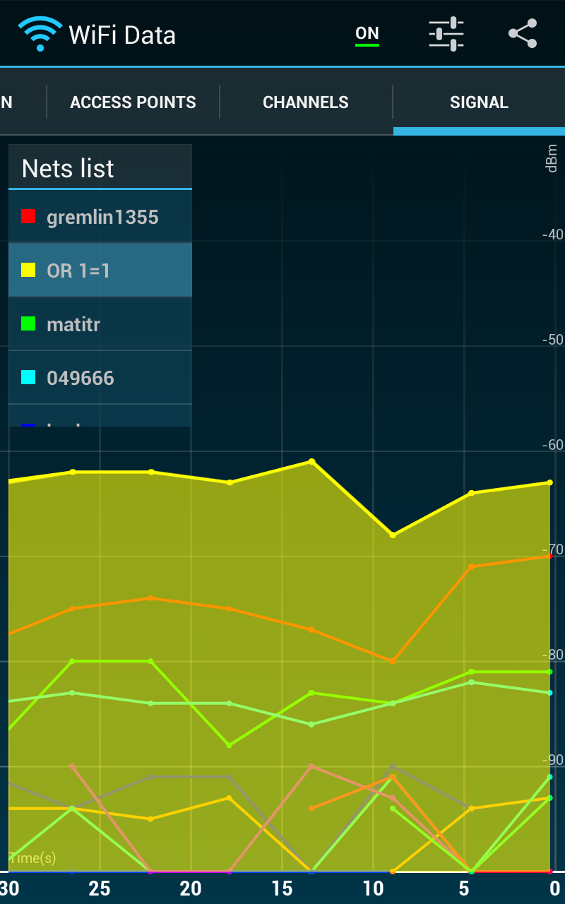 WiFi Data - App on Amazon Appstore